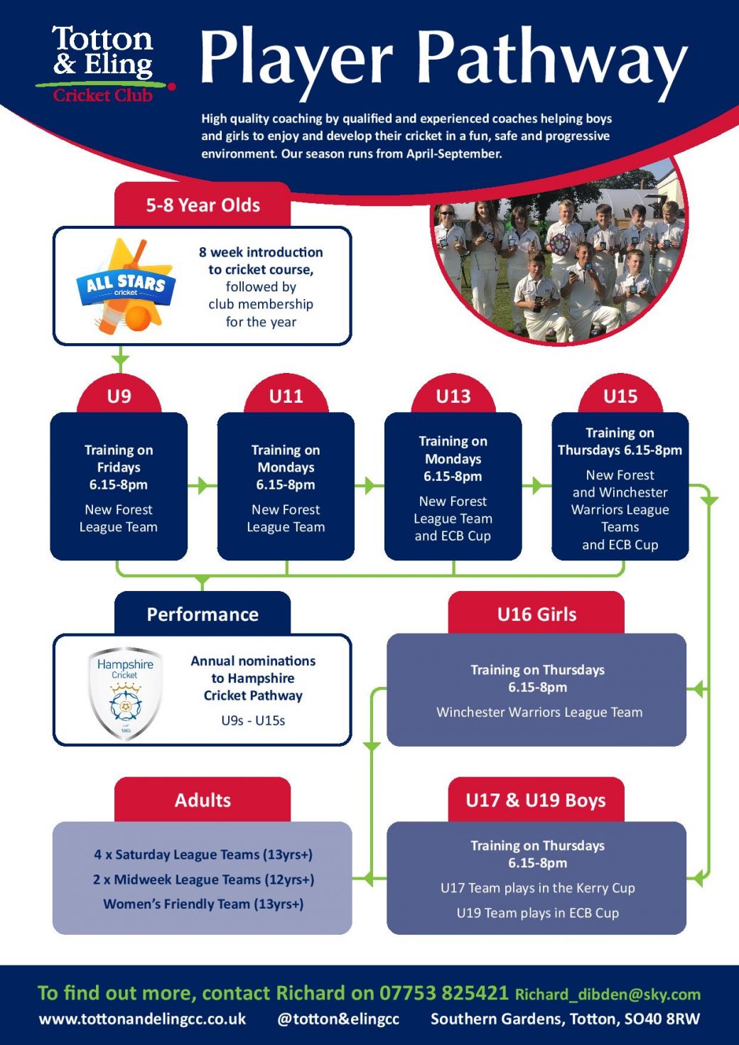 Player-Pathway-Graphic-page-002-1 - Totton & Eling Cricket Club